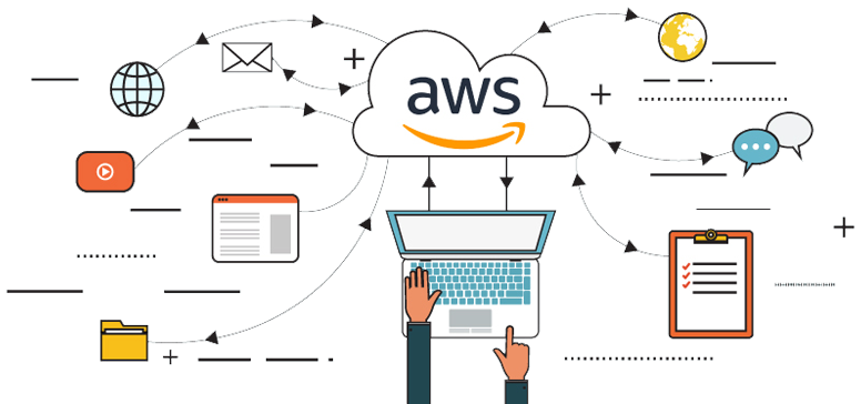 AWS Cloud Services for Digital Agencies | Amazon Web Services in India | i2k2 Networks