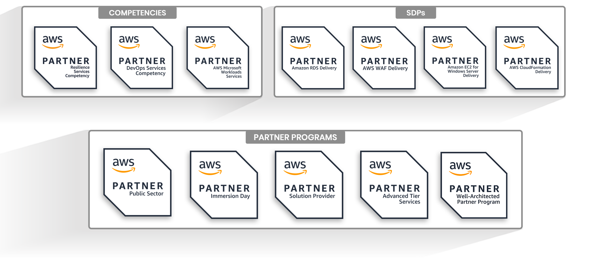 Press Release - i2k2 Networks Achieves AWS Resilience Competency